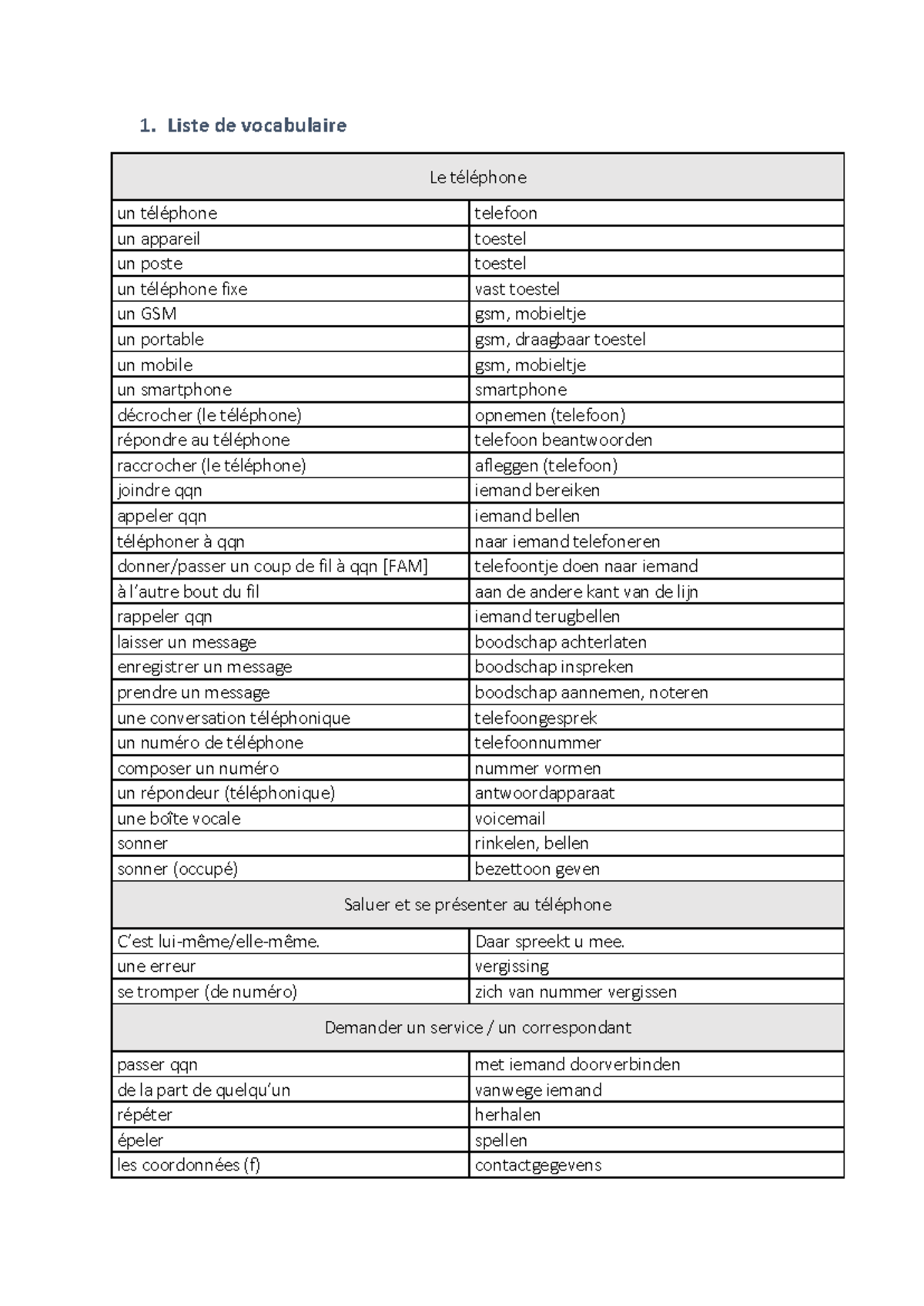 Vocabulaire Français 2 : Liste de Termes pour la Communication et ...