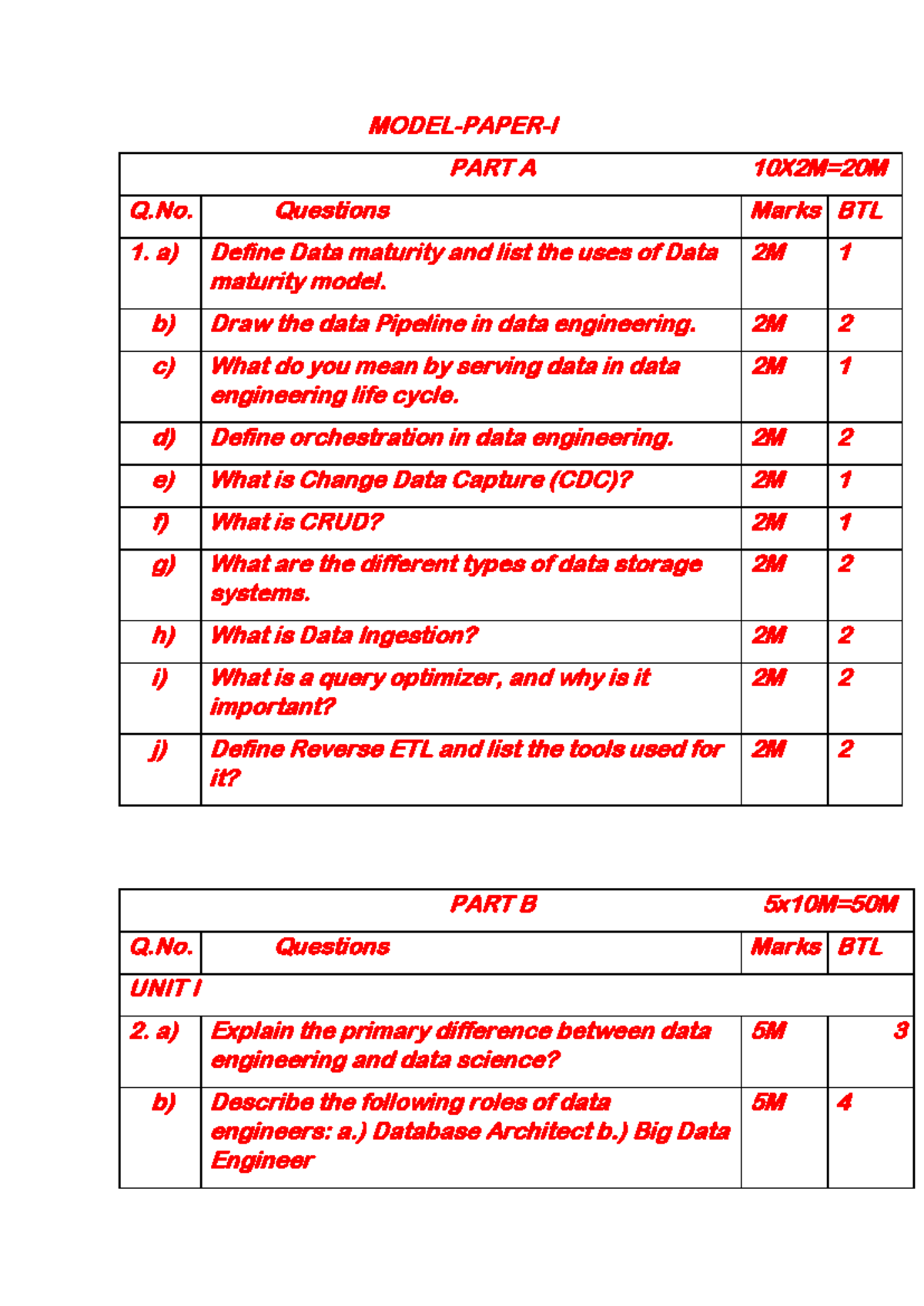 DE MP-1 2 - Sem Model Paper (R23): Data Engineering Concepts & Practices - Studocu