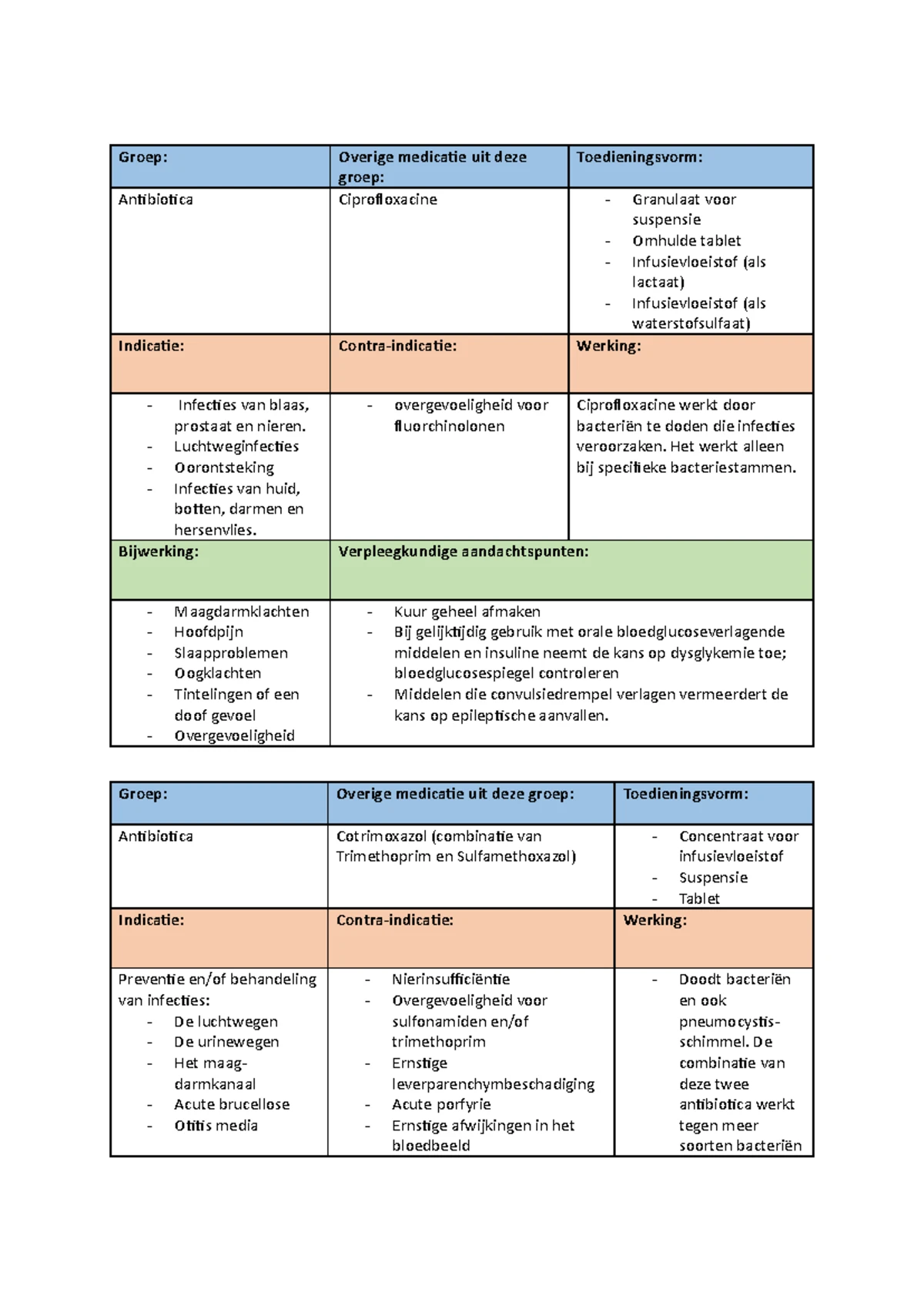 Protocol voor Katheteriseren van de Man: Stappen en Instructies ...