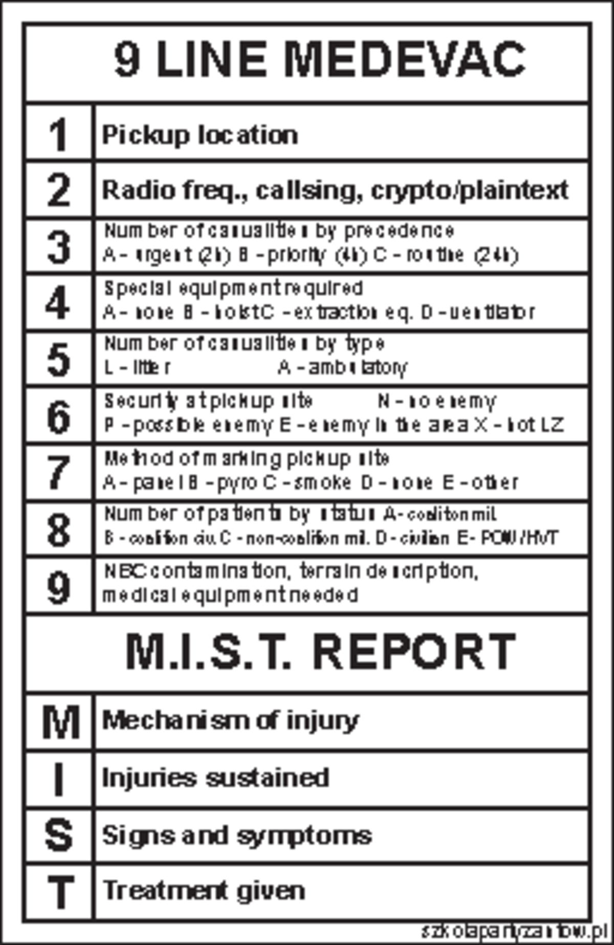 9 Line MEDEVAC Procedures & M.I.S. Report Guide - Studocu