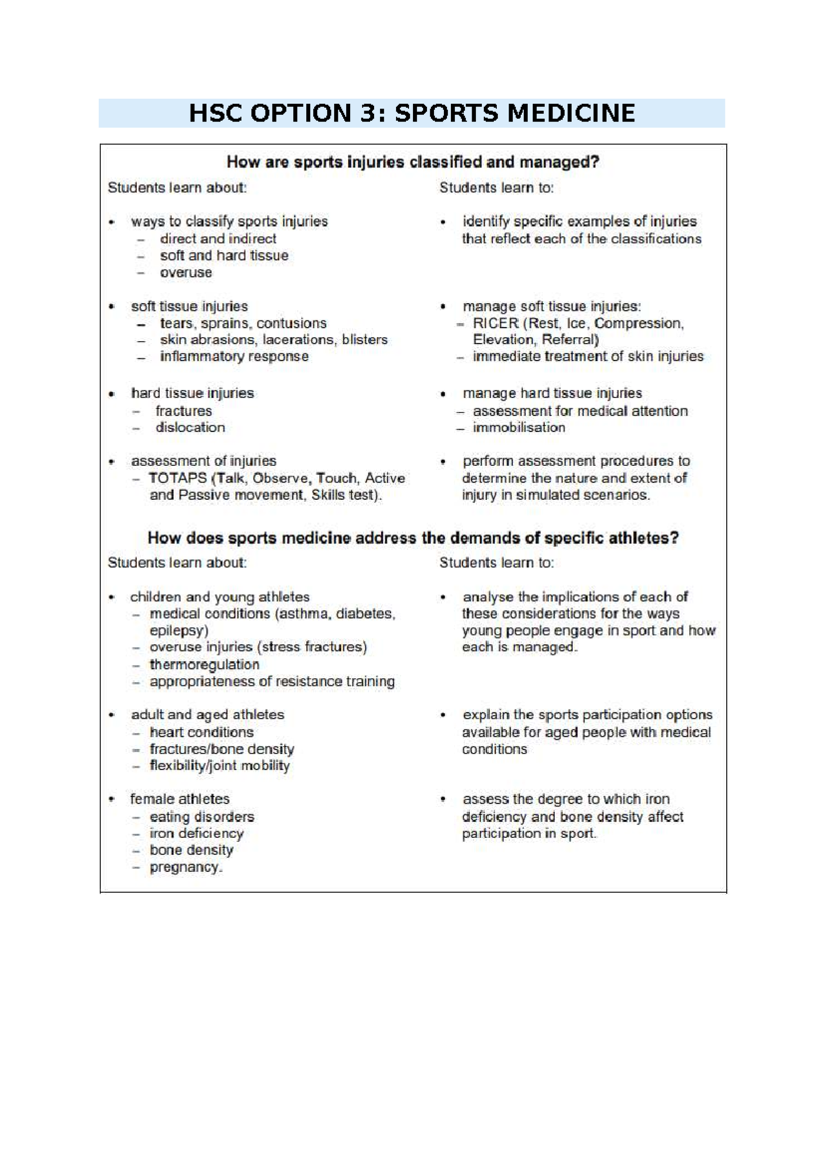 HSC 2025: Comprehensive Guide to Sports Medicine Injuries and ...