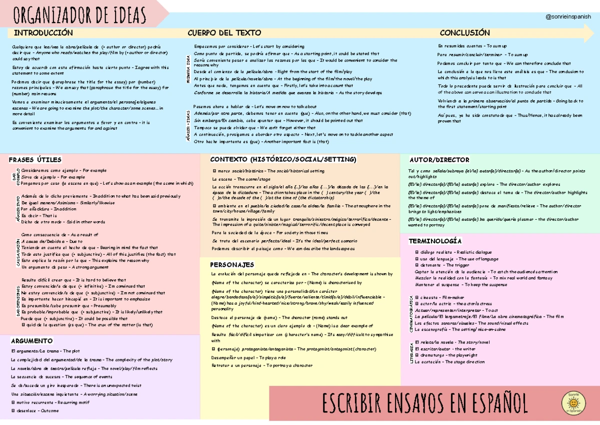 A-Level Spanish IRP: Student Guide for Independent Research Project ...
