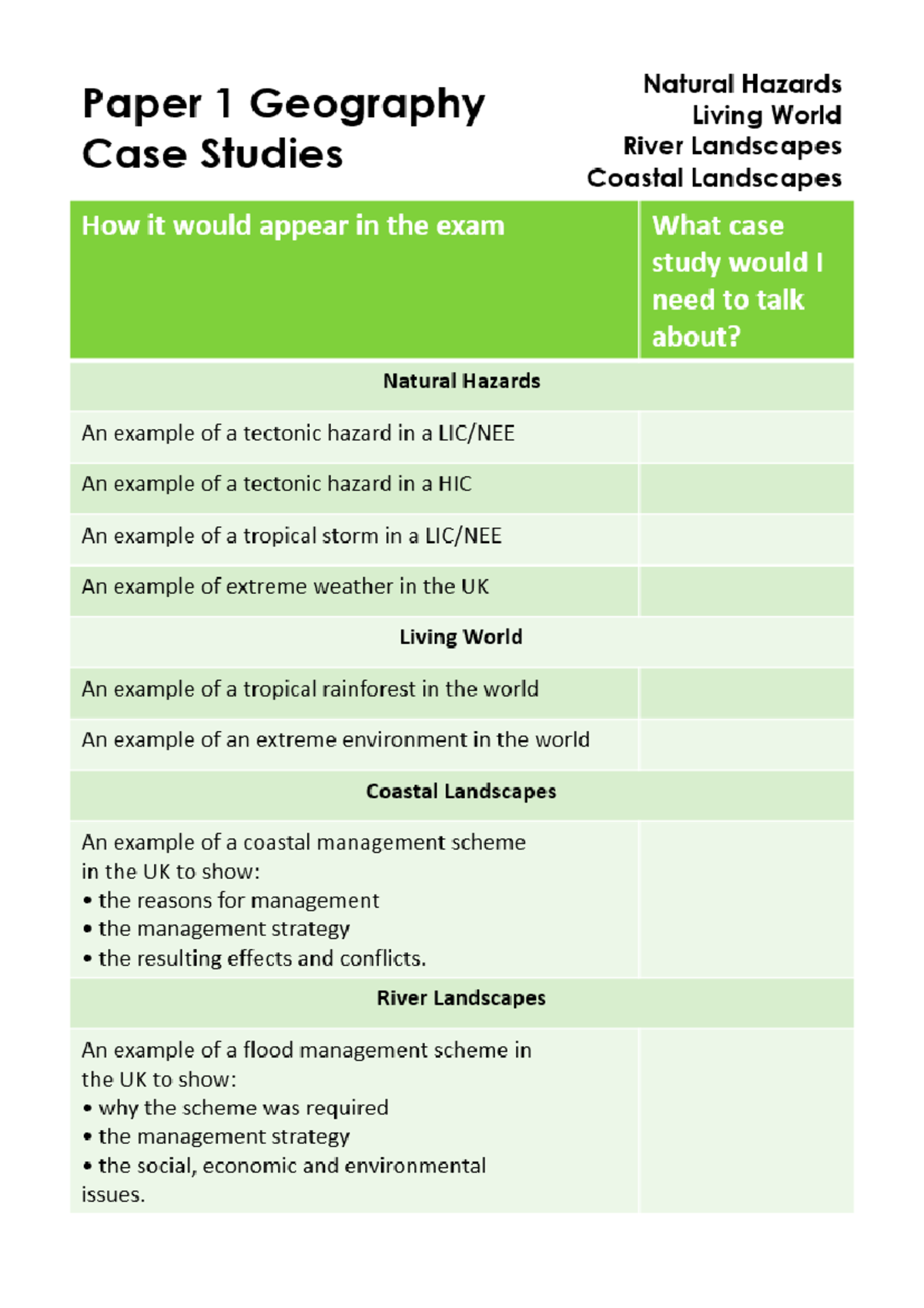 NEW Paper 1 Case Studies: Tectonic Hazards, Extreme Weather ...