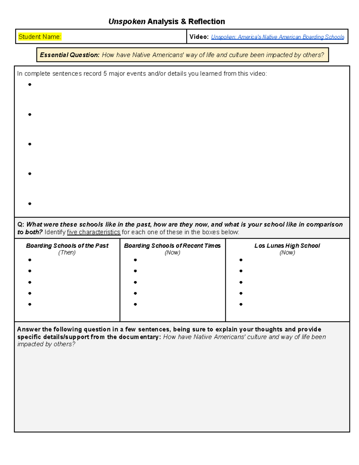 Unspoken Reflection and Analysis - Unspoken Analysis & Reflection ...