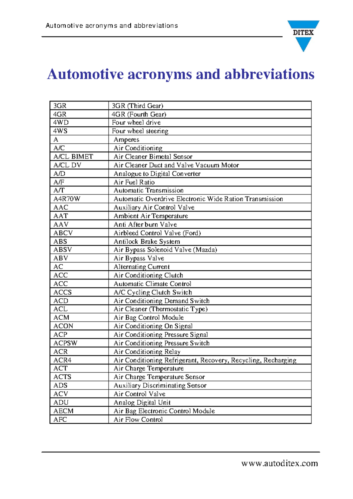 Acronyms ENG - tieng anh chuyen nghanh - Automotive acronyms and ...