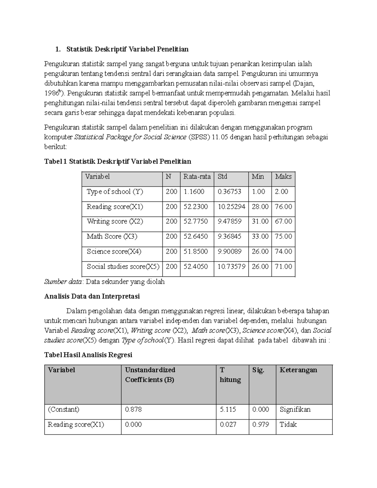 Statistik Deskriptif dan Analisis Regresi Variabel Penelitian - Studocu