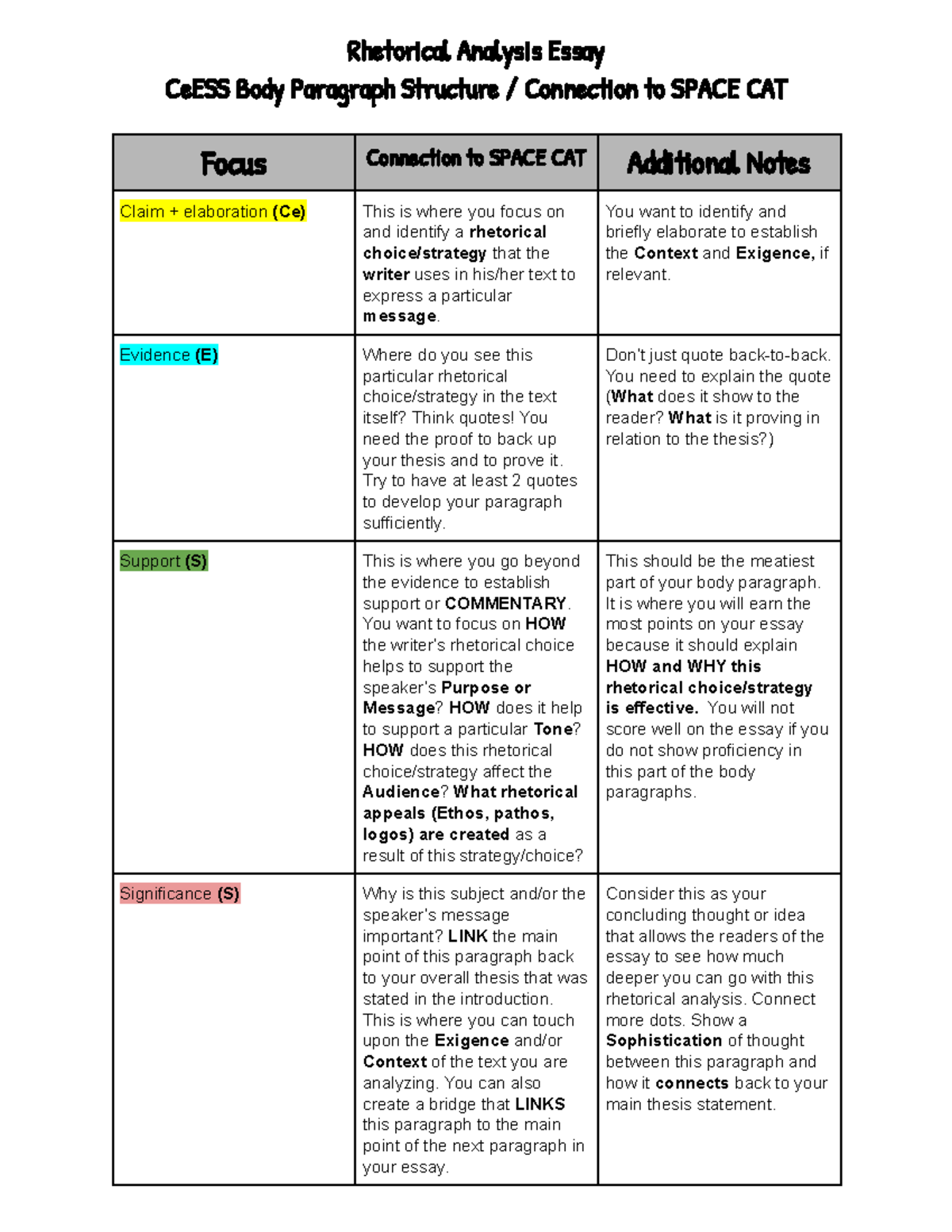 Rhetorical Analysis Essay Body Paragraph Structure (CeESS) Guide - Studocu