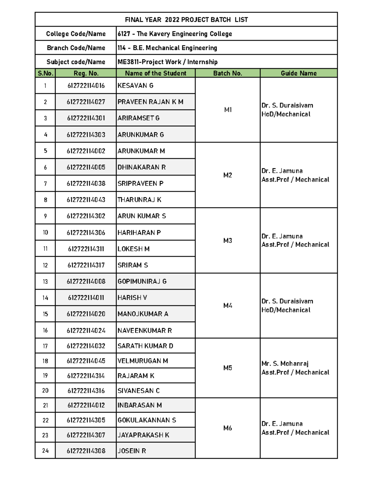 ME3811 Final Year Project Work Batch List - Kavery Engineering 2022 - Studocu