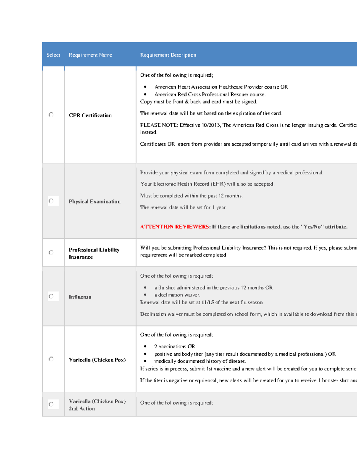 Castlebranch Student Requirements Overview for Compliance - Studocu