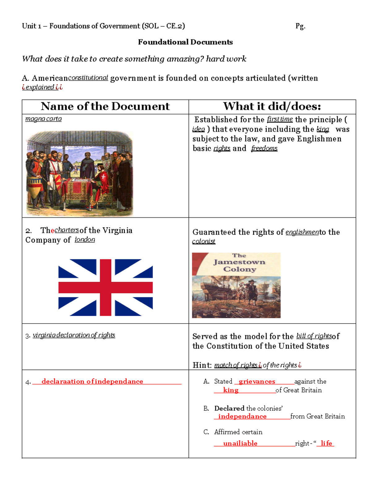 Copy of Foundational Document Notes cx - Unit 1 – Foundations of ...