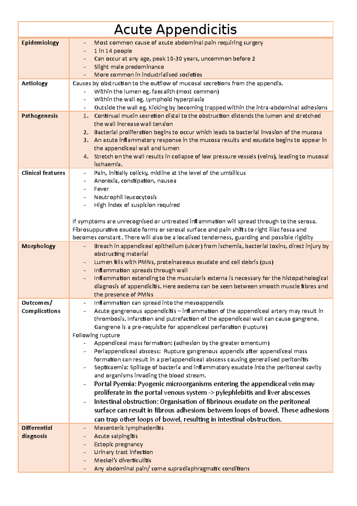 Acute Appendicitis Profile - Acute Appendicitis Epidemiology - Most ...