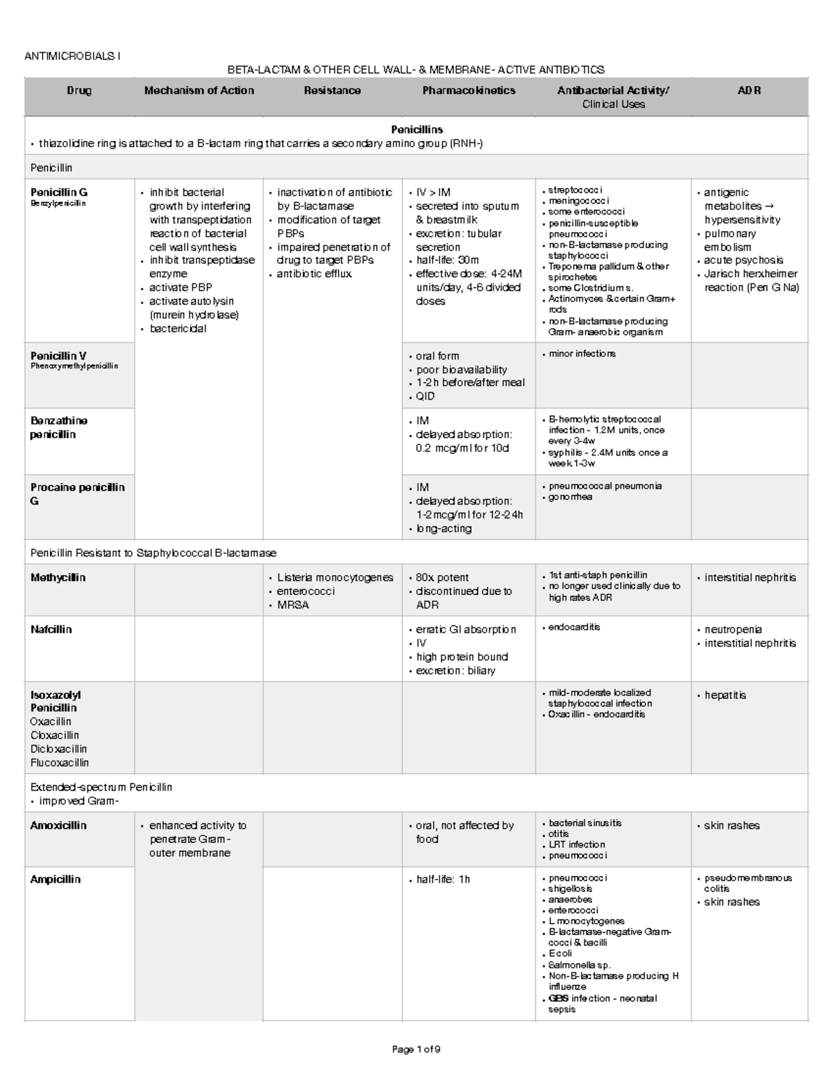 [Pharma A] Antimicrobials I-Dr. Co (Orbigo) - ANTIMICROBIALS I BETA ...