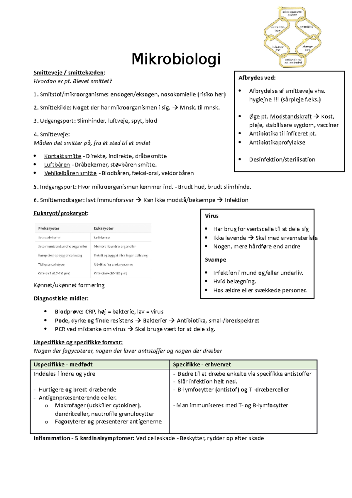 Mikrobiologi - Smitteveje og Immunologiske Forsvarsmekanismer - Studocu