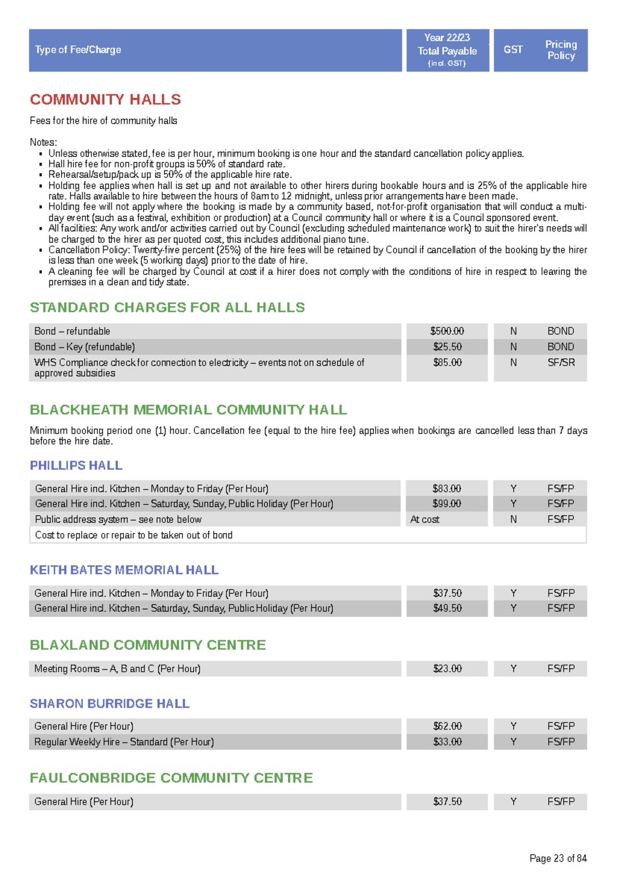 2022-2023 Community Halls Fees & Charges Overview - Studocu