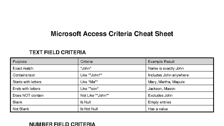 Access Criteria Cheat Sheet for Microsoft Access - Studocu