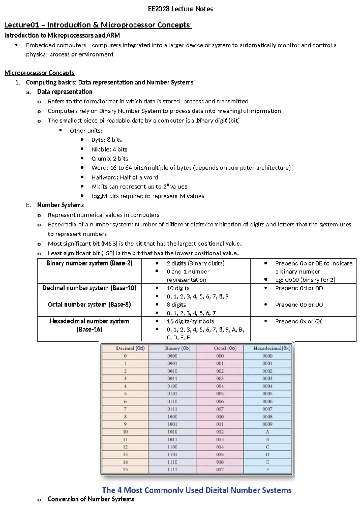 EE2028 Lecture Notes: Intro to Microprocessor Concepts - Studocu