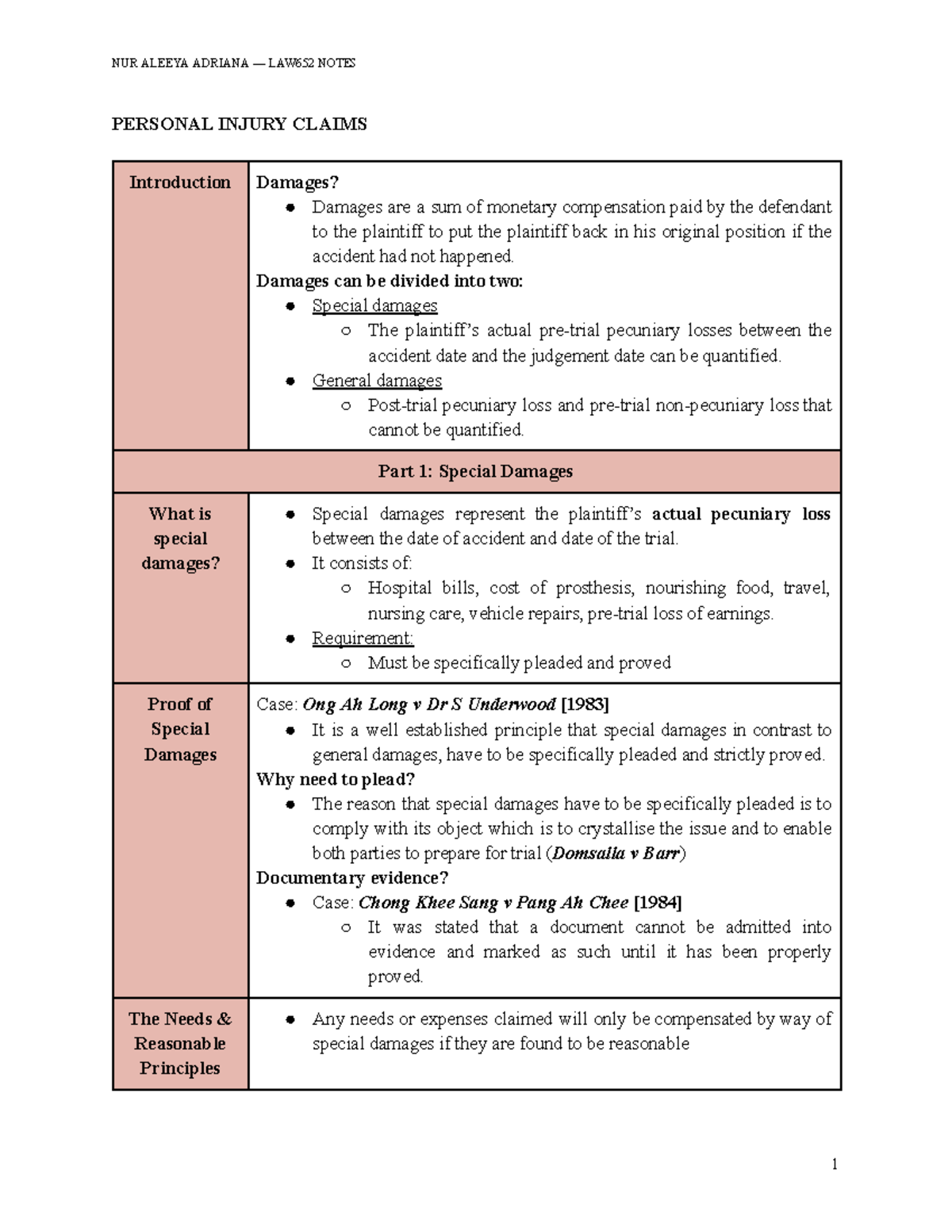 Personal Injury Claims Overview - Compensatory Damages Explained - Studocu