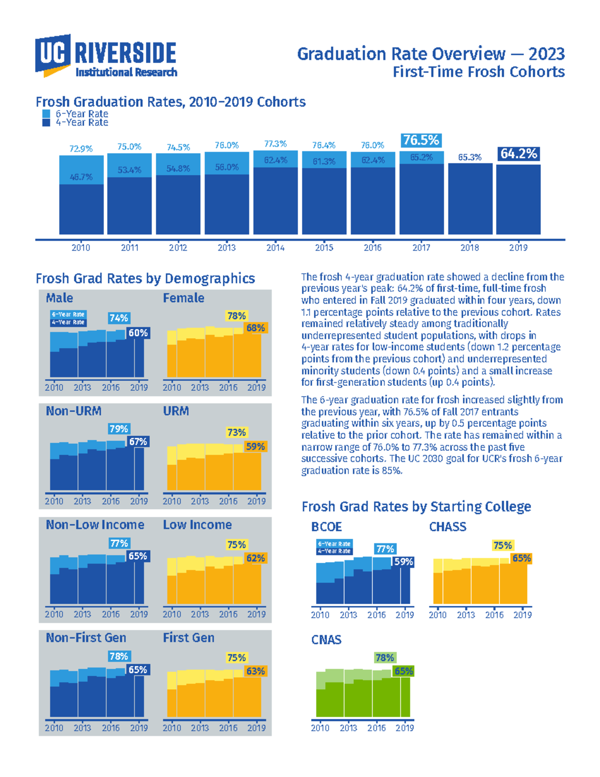 UCR IR Graduation Rates Overview 2023: Frosh Cohorts Analysis - Studocu