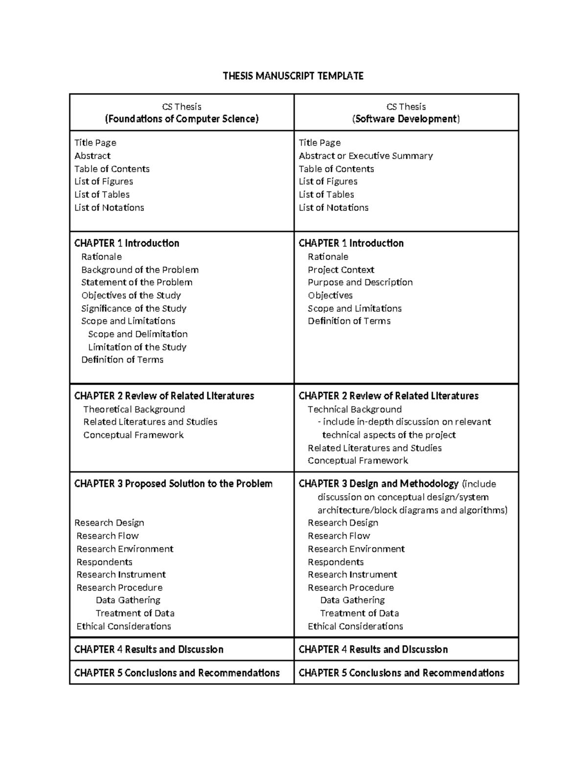 Thesis Manuscript Template for CS Thesis (Foundations & Software Dev ...