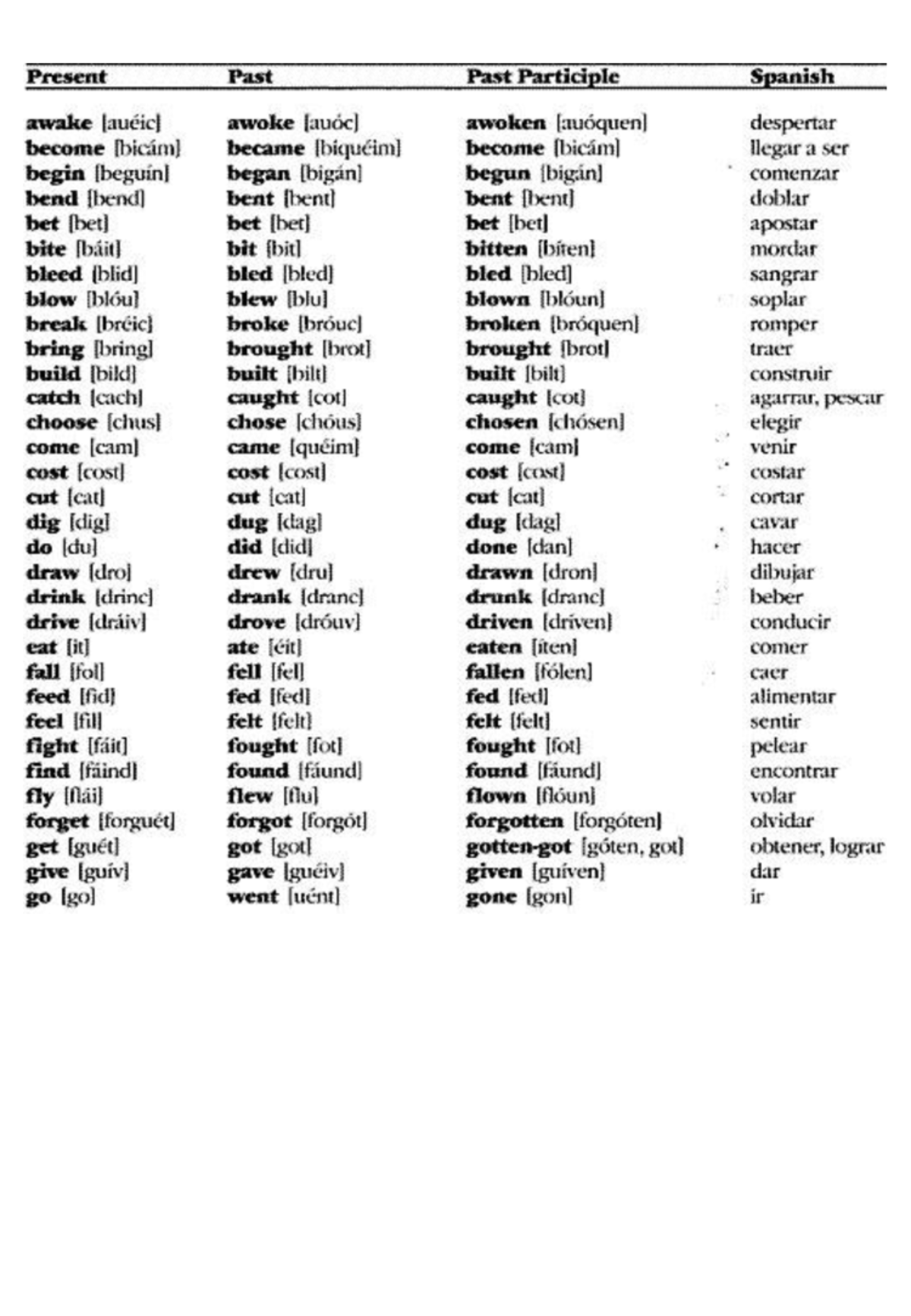 Verbos en Pasado y Presente en Inglés - Curso de Español - Studocu