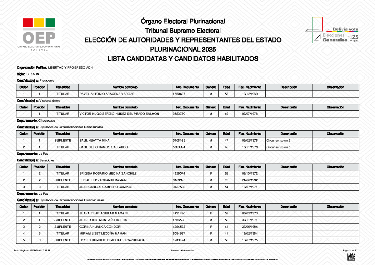 Lista de Candidatos Habilitados para Elecciones 2025 - LYP-ADN - Studocu