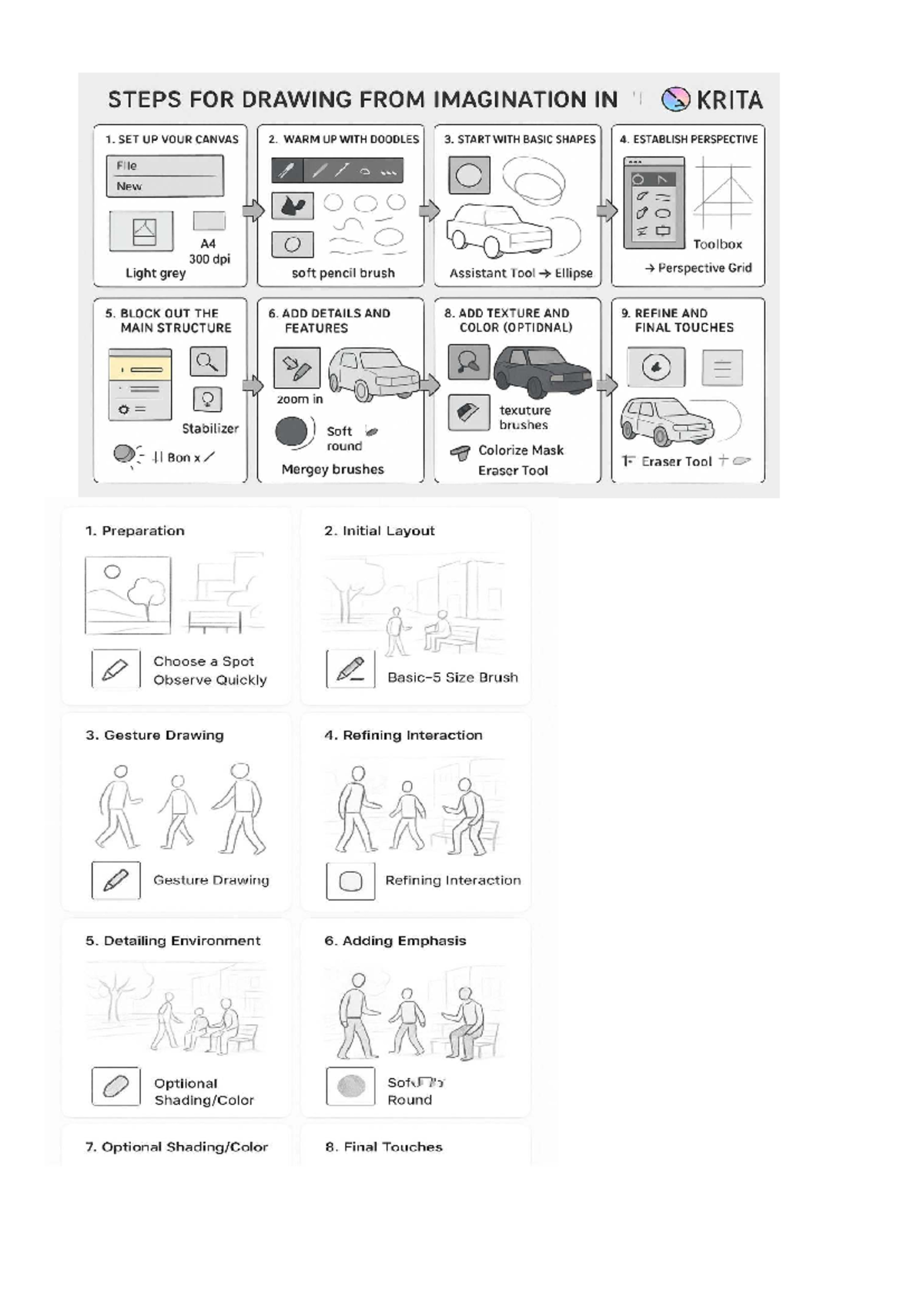 Krita Drawing Techniques: Imagination & Observation Guide - Studocu