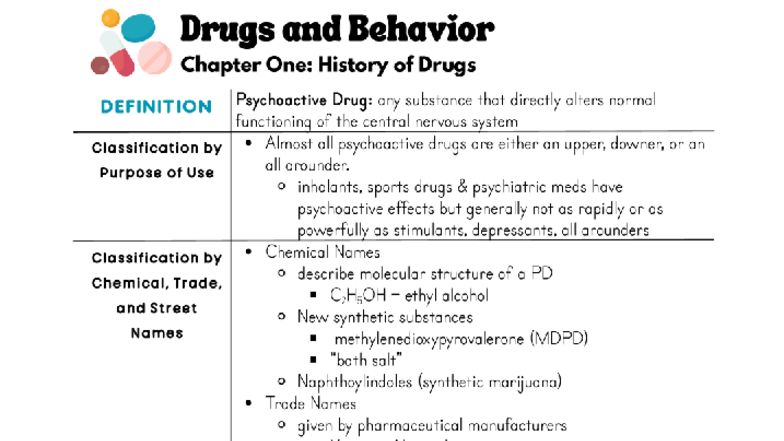 Drugs and Behavior: Chapter 1 - History of Psychoactive Substances ...