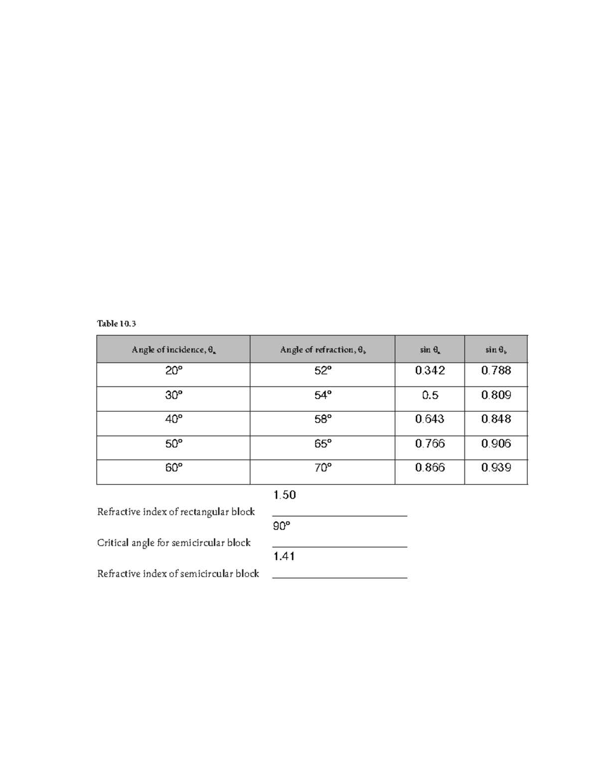 Physcis 2 Lab 10 Table 3 Part 3 - phy 2049L - Table 10. Angle of ...