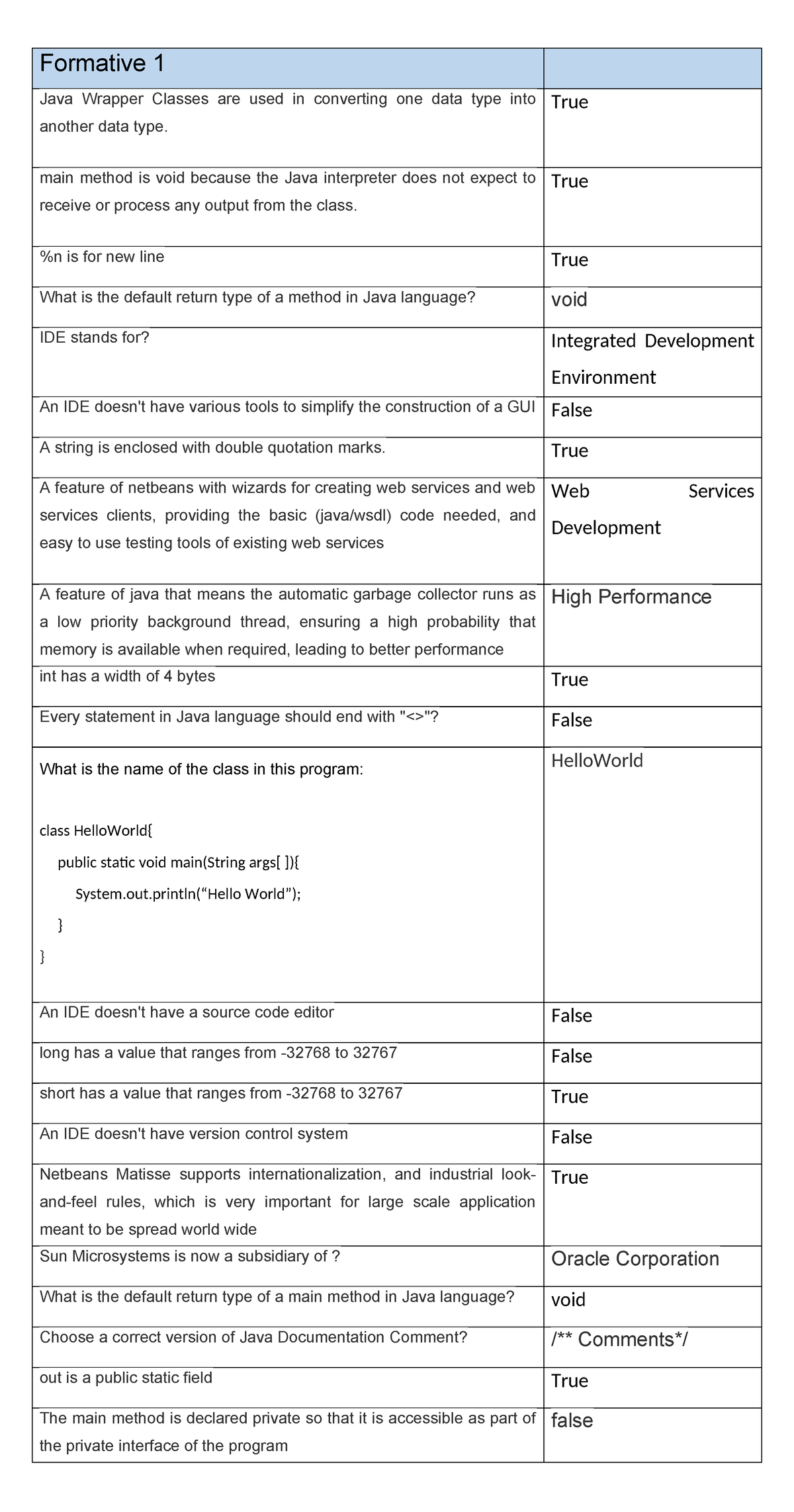 OOP Reviewer - AWFD: Java Wrapper Classes & Main Method Insights - Studocu