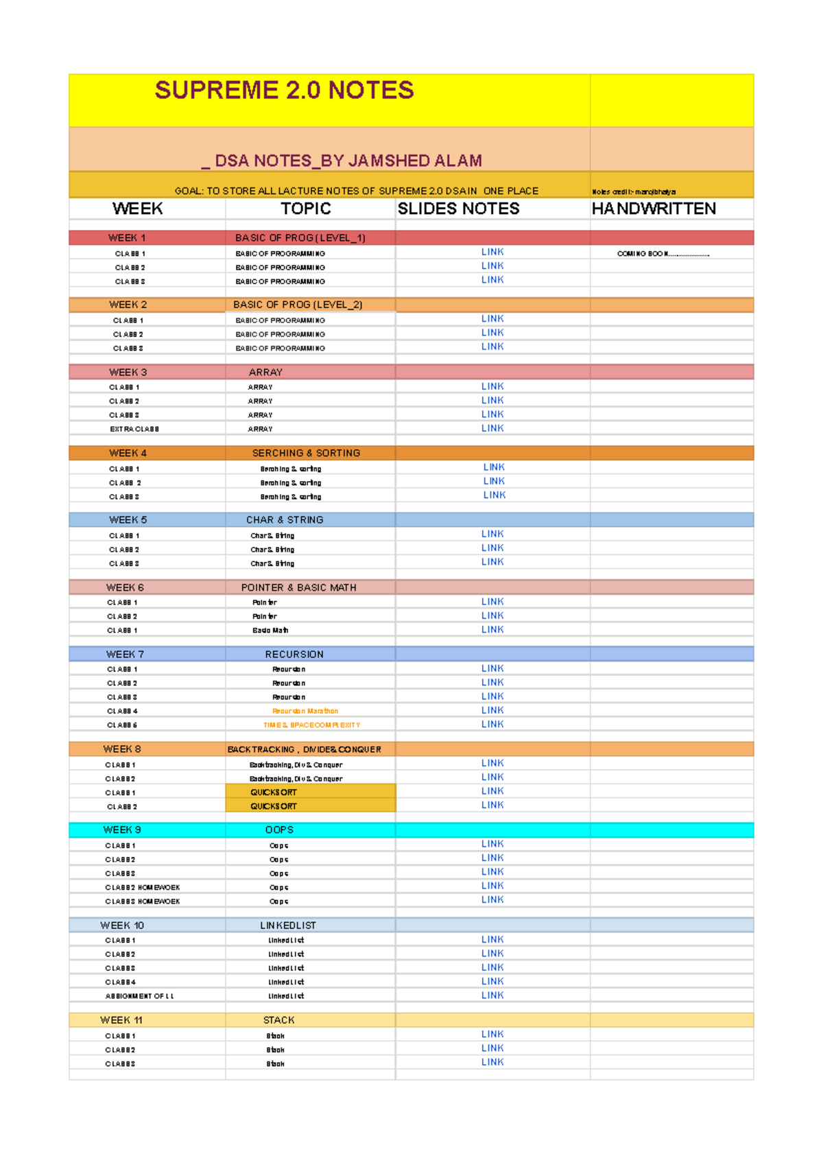 Supreme 2.0 DSA Lecture Notes by Jamshed Alam - Sheet 1 - Studocu
