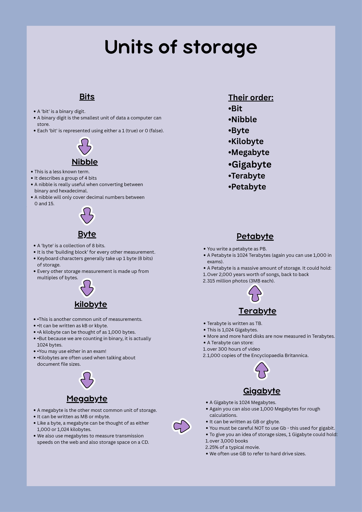 Units of Storage - Cheat Sheet for Easy Reference - Studocu