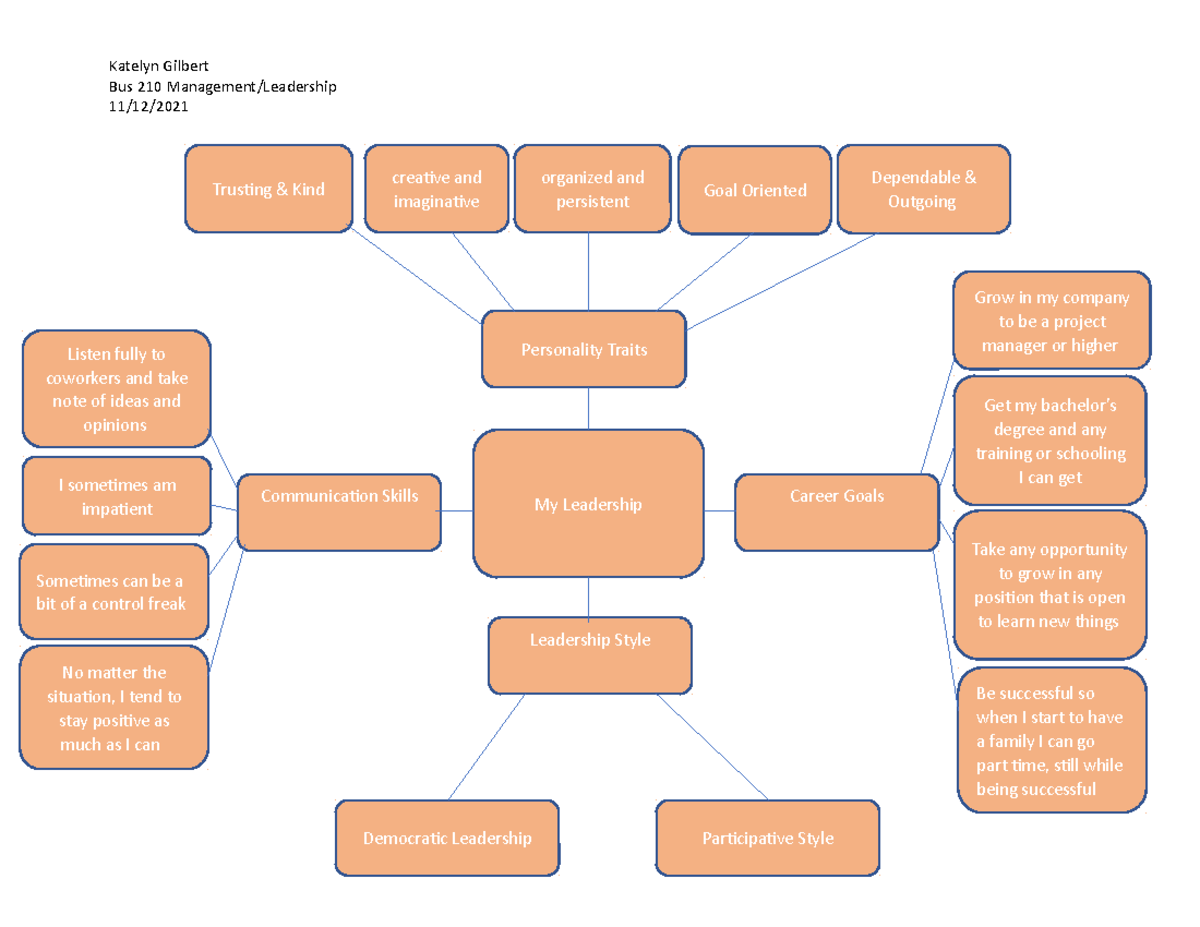 Leadership Map Assignment - Katelyn Gilbert Bus 210 Management ...