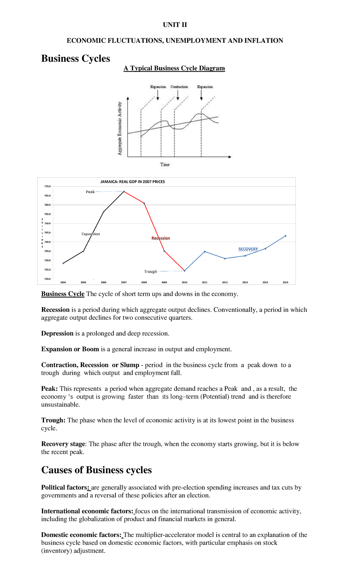 Unit 2 Macro - Economic Fluctuations, Unemployment & Inflation Notes ...