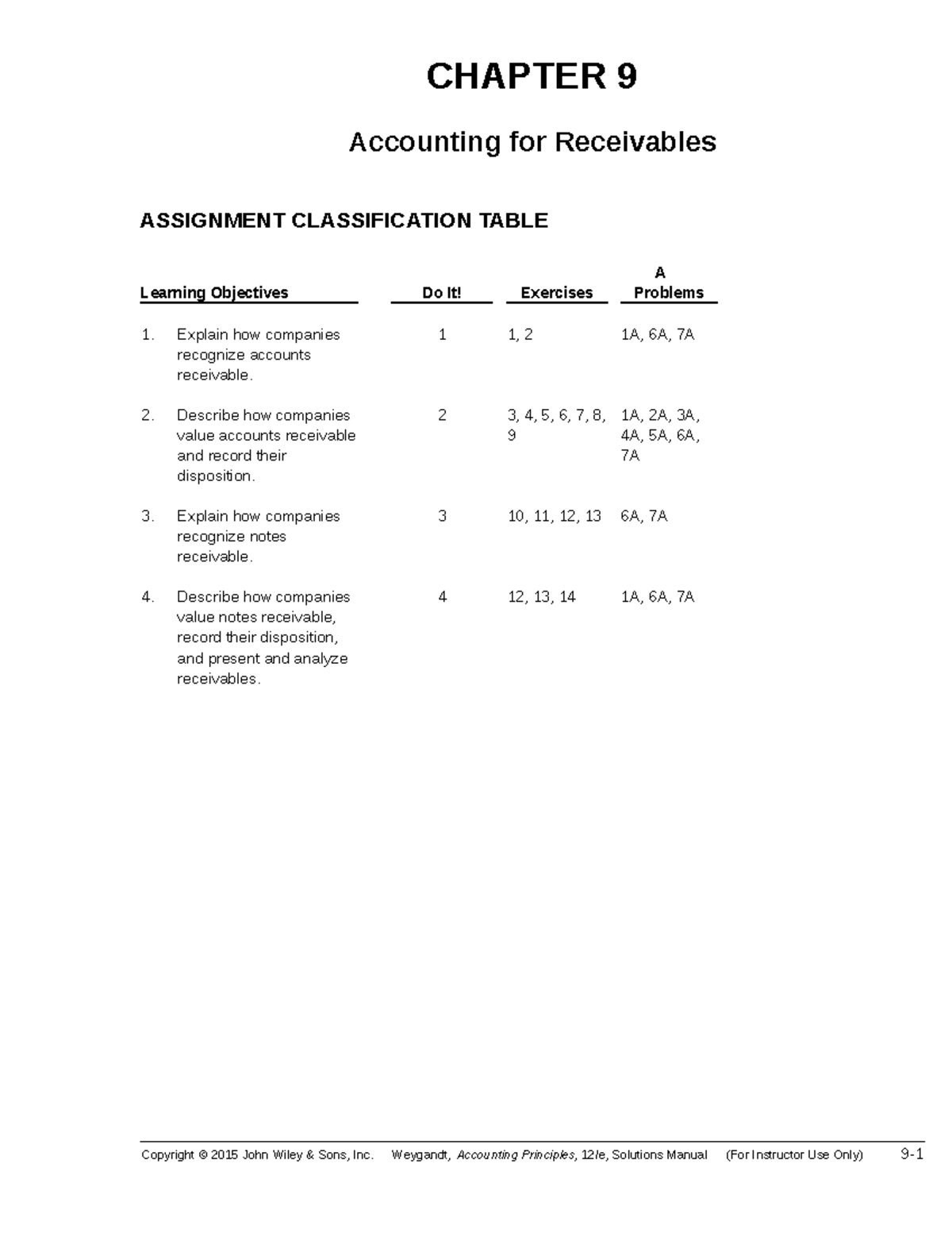 Chapter 9: Accounting for Receivables - Key Concepts & Exercises - Studocu