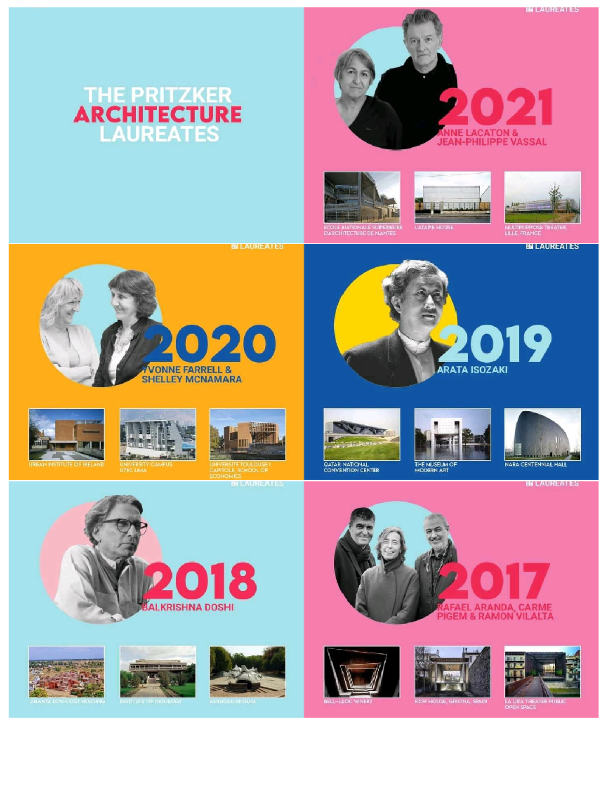 Pritzker laureates: A comprehensive overview of architectural ...