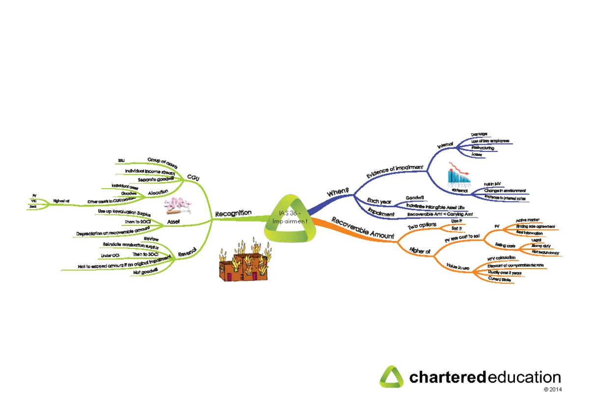 Preference Shares and Dividends: Key Concepts and Learning Outcomes ...
