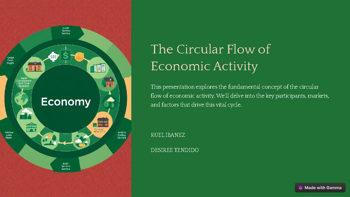The Circular Flow of Economic Activity - The Circular Flow of Economic ...