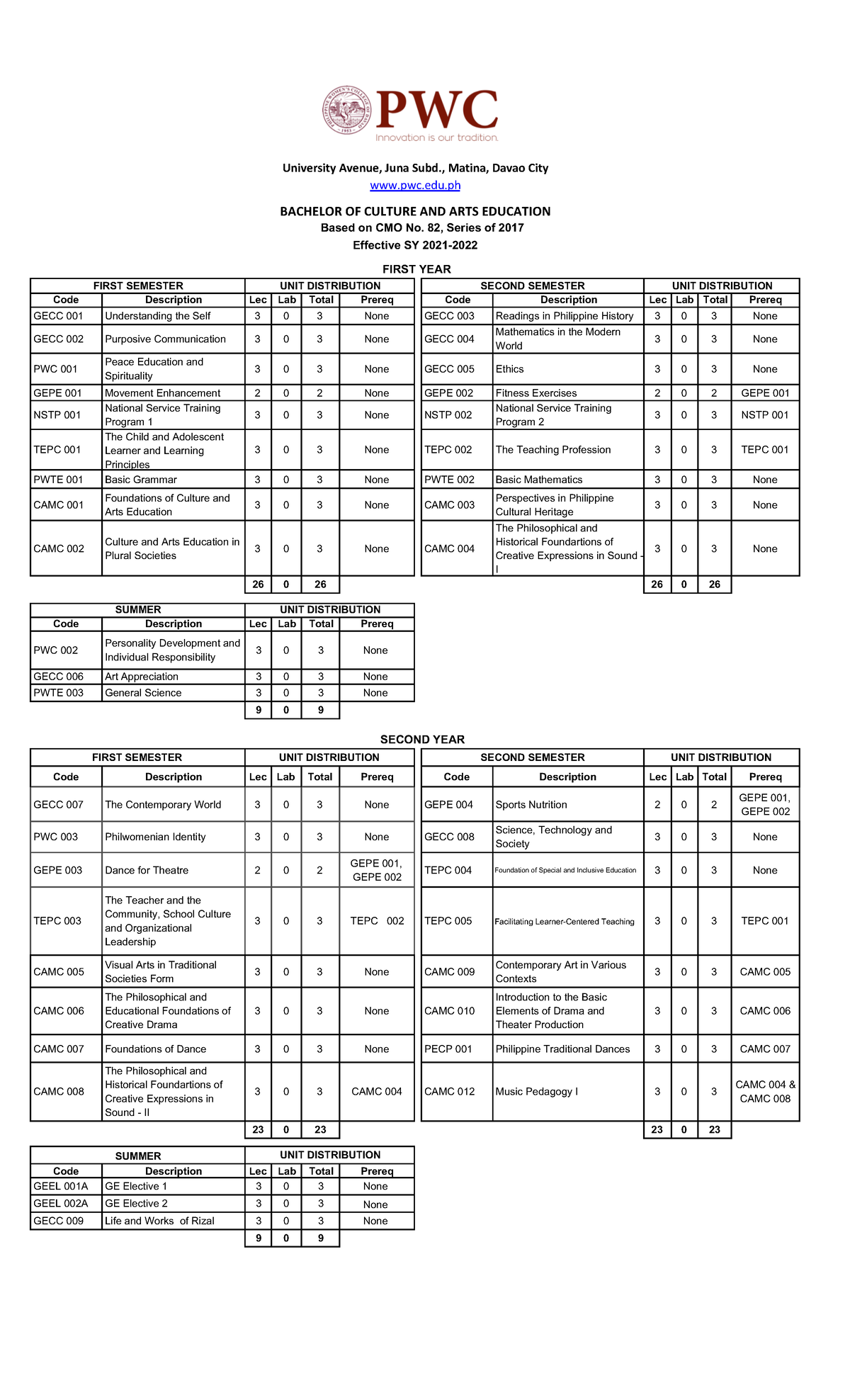 Final..BCAEd.Prospectus - SEM - Regular - Code Description Lec Lab ...