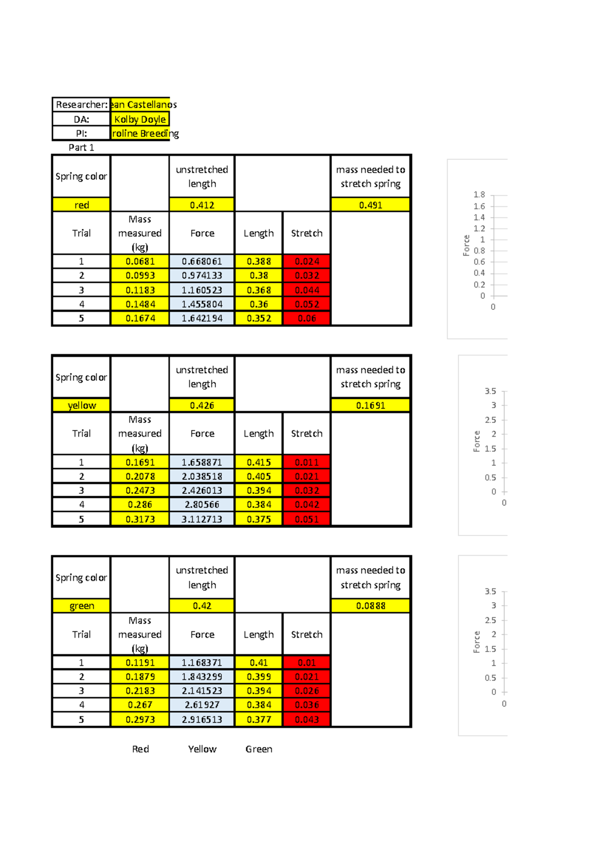 Lab 5: Spring Mechanics Analysis and Data Collection - Studocu
