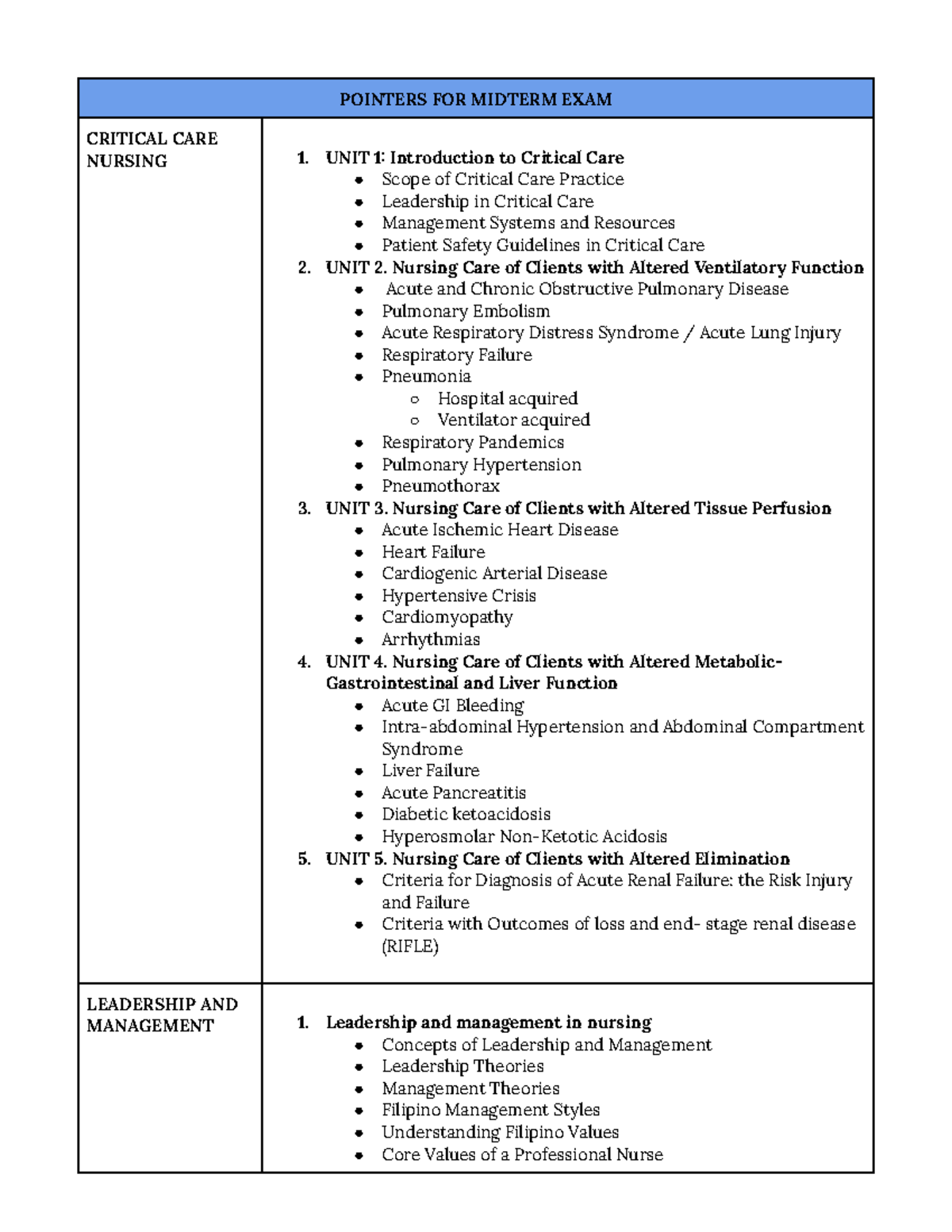 Midterm Exam Pointers for Critical Care Nursing Leadership & Management - Studocu