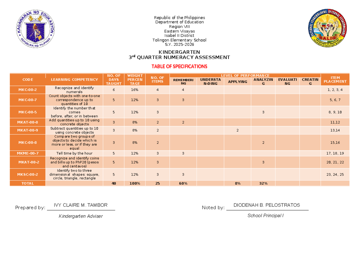 KINDERGARTEN 3rd QUARTER NUMERACY ASSESSMENT TOS CODE - Studocu
