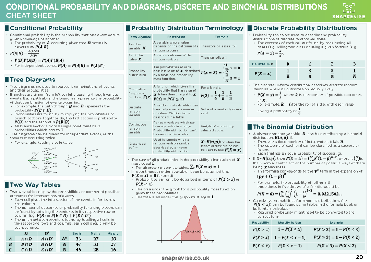 Edexcel maths cheatsheet nov 2024 part22 - snaprevise.co CONDITIONAL ...
