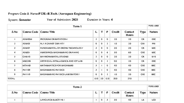B.Tech. (Aerospace Engineering) P13E: Internal Scheme Report 2025 - Studocu
