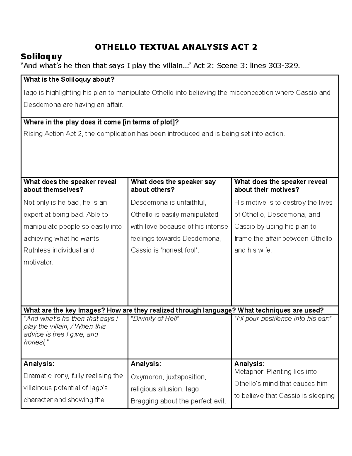 Othello Textual Analysis: Act 2 Soliloquy Insights and Motives - Studocu