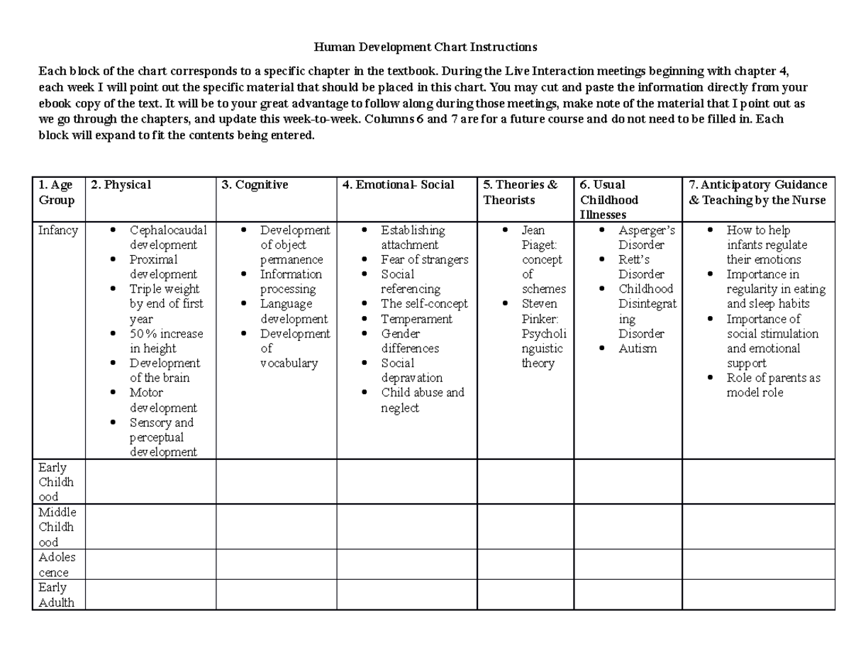 Human Development Chart - Final Exam Notes (Course Code) - Studocu