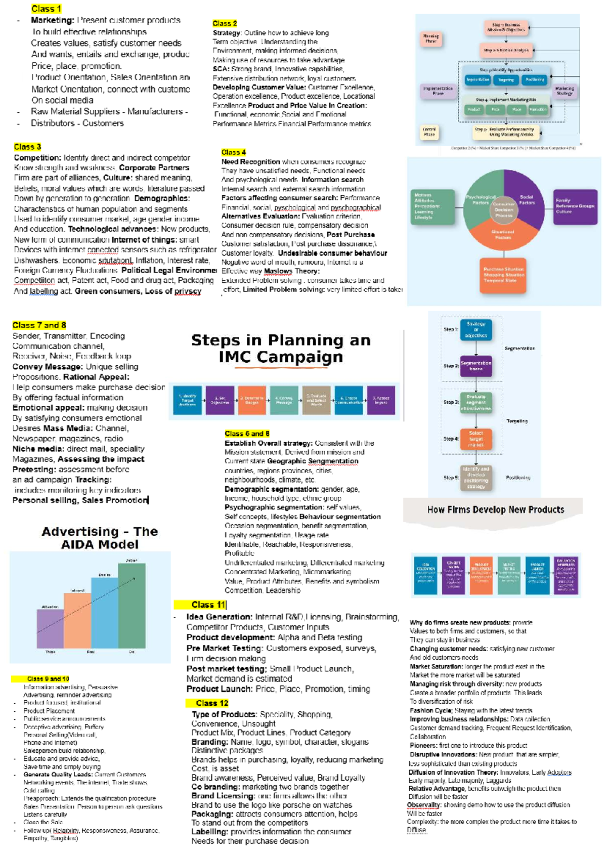 Marketing Cheat Sheet: Key Concepts and Strategies for Success (MKT101 ...