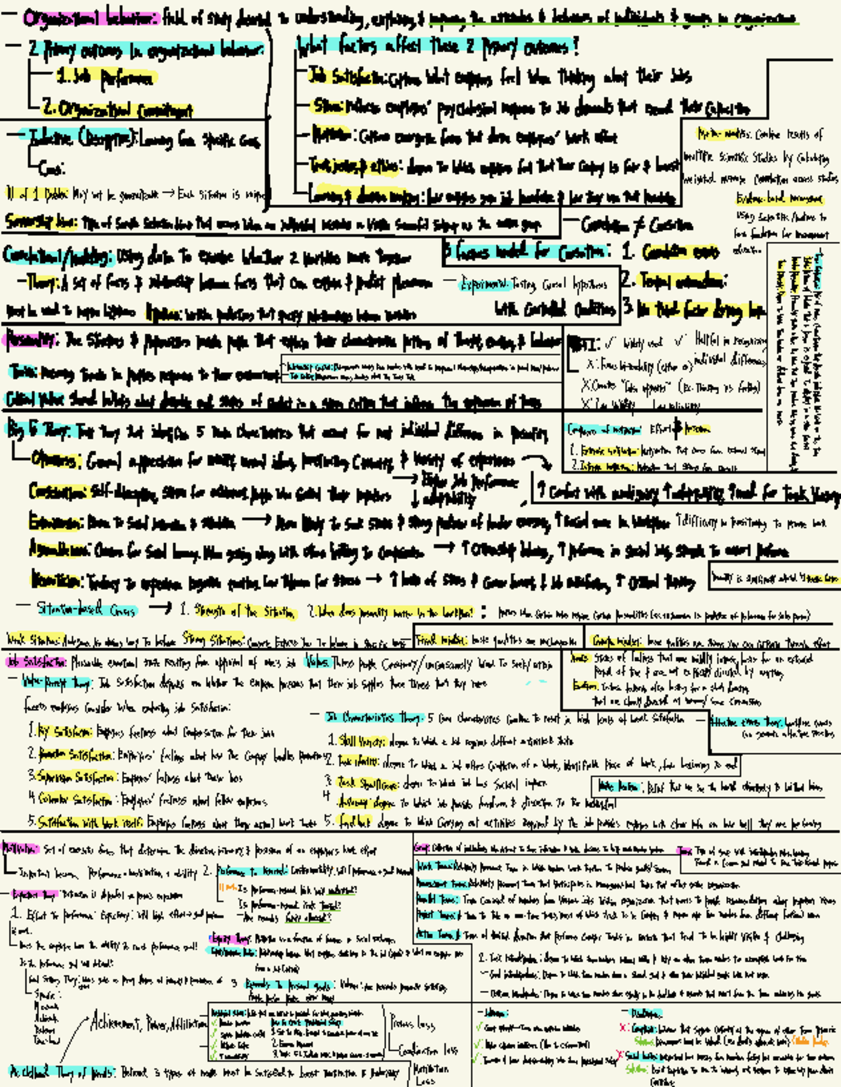 Organizational Behavior Cheat Sheet 2: Key Concepts & Theories - Studocu