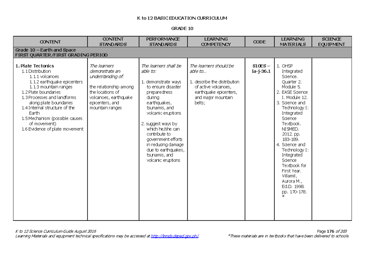 K to 12 Science Curriculum Guide: Grade 10 Earth and Space Standards ...