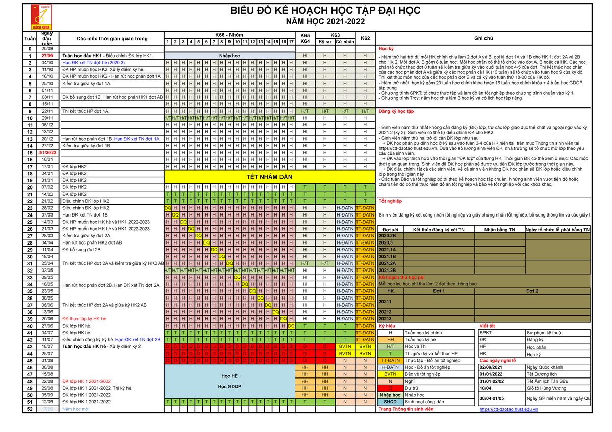 Hust-calendar-2021-2022 46.3k.xlsx - Mới nhất - BIỂU ĐỒ KẾ HOẠCH HỌC ...