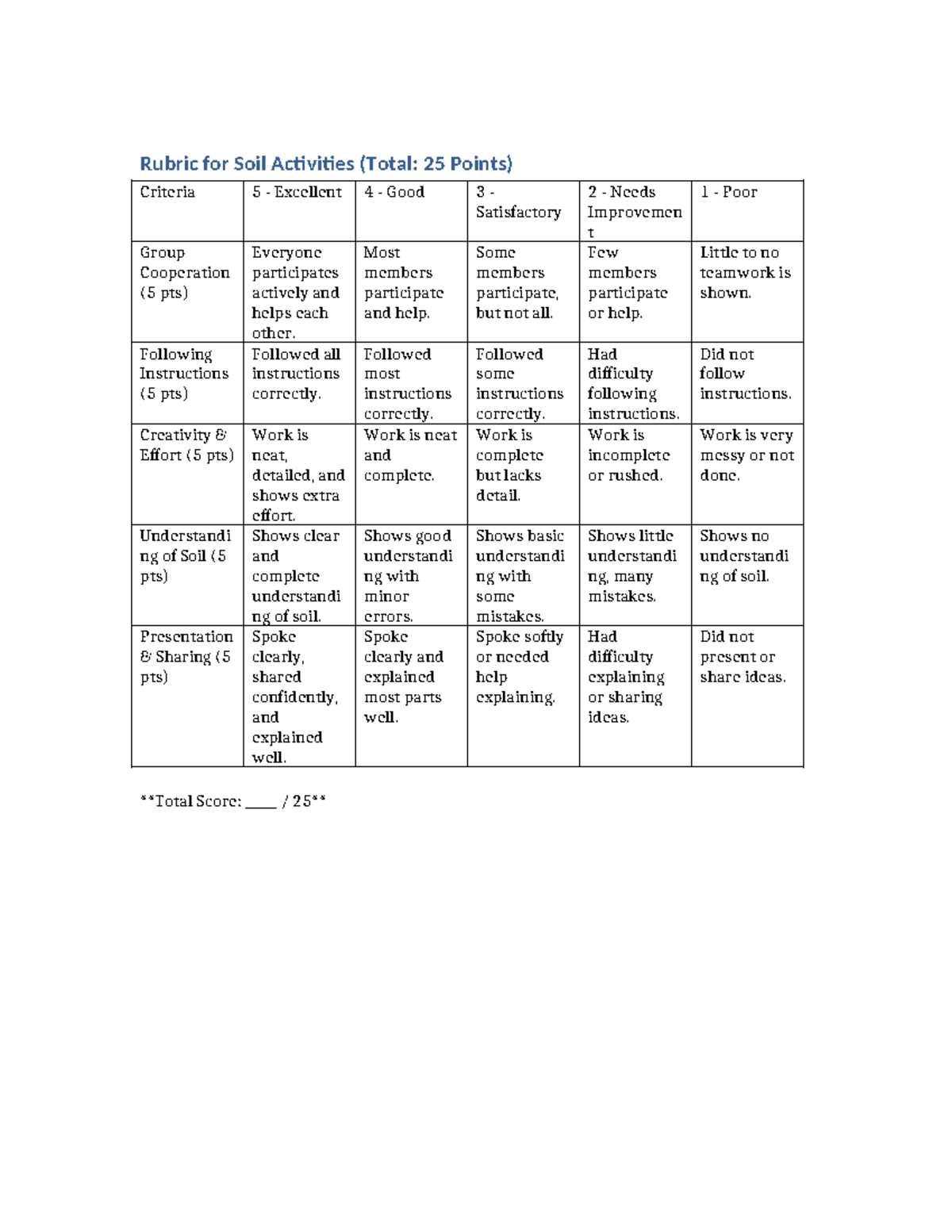 Soil Activity Rubric (Total: 25 Points) for Group Assessment - Studocu